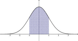 Mean, Median & Mode: SAT Math Statistics Explained - Test Geek Blog