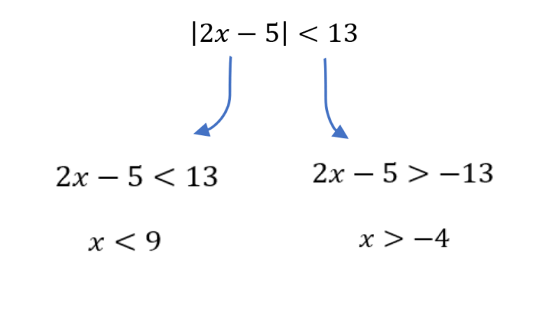 Solve Absolute Value Questions on the SAT [Complete Guide] - Test Geek Blog