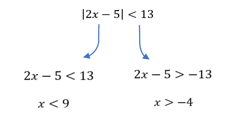 Solve Absolute Value Questions on the SAT [Complete Guide] - Test Geek Blog