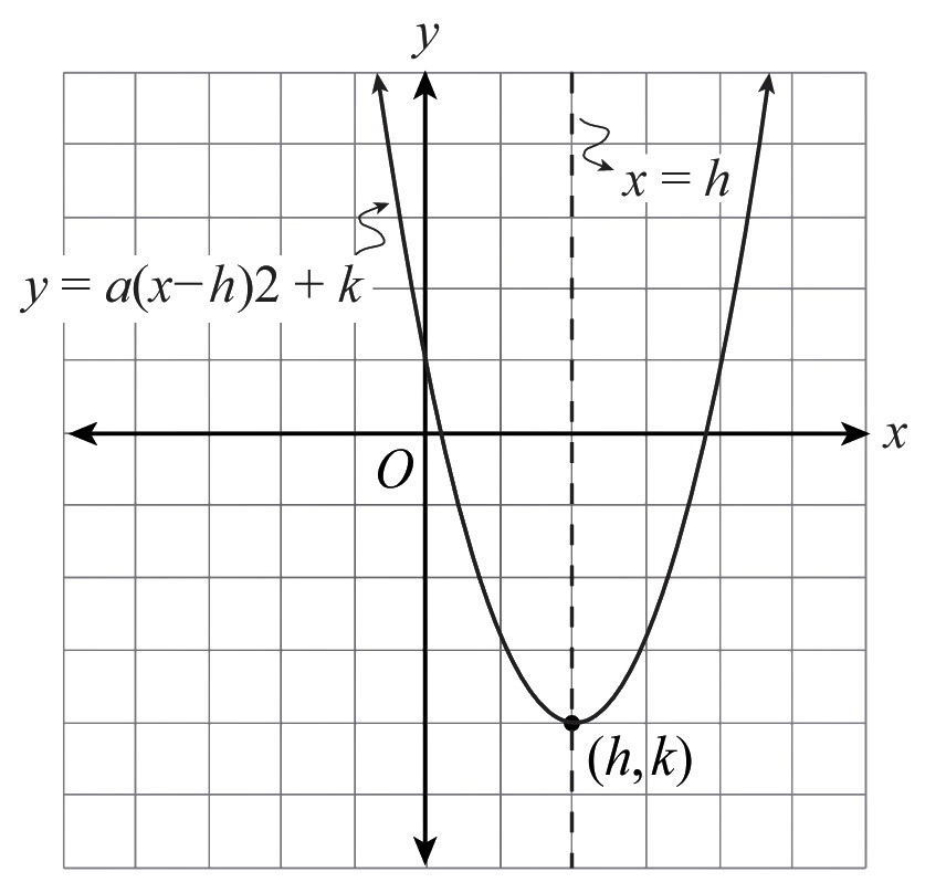 Must Know Formulas for the ACT - Test Geek Blog